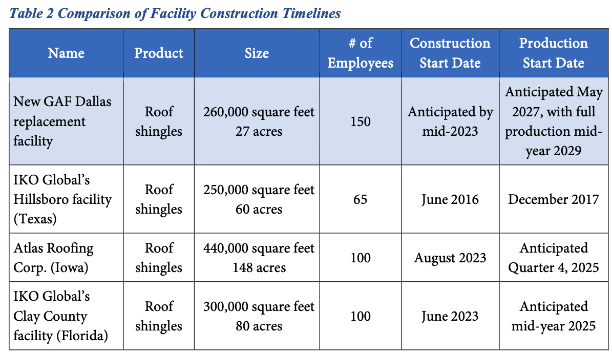 Research & Reports – GAFS GOTTA GO